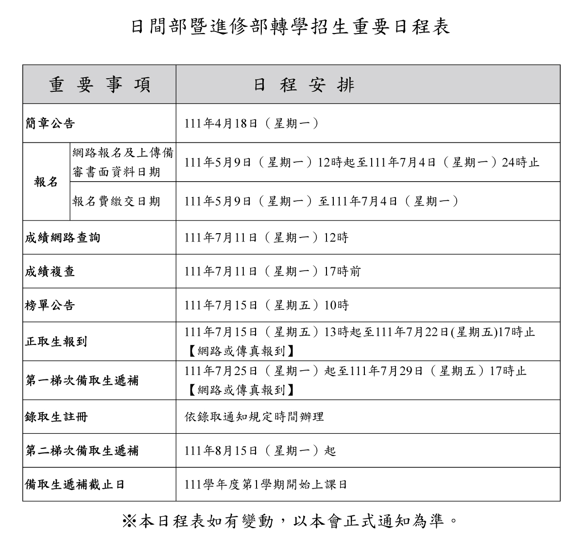 111學年度第一學期日間部暨進修部轉學考招生簡章暨報名網址