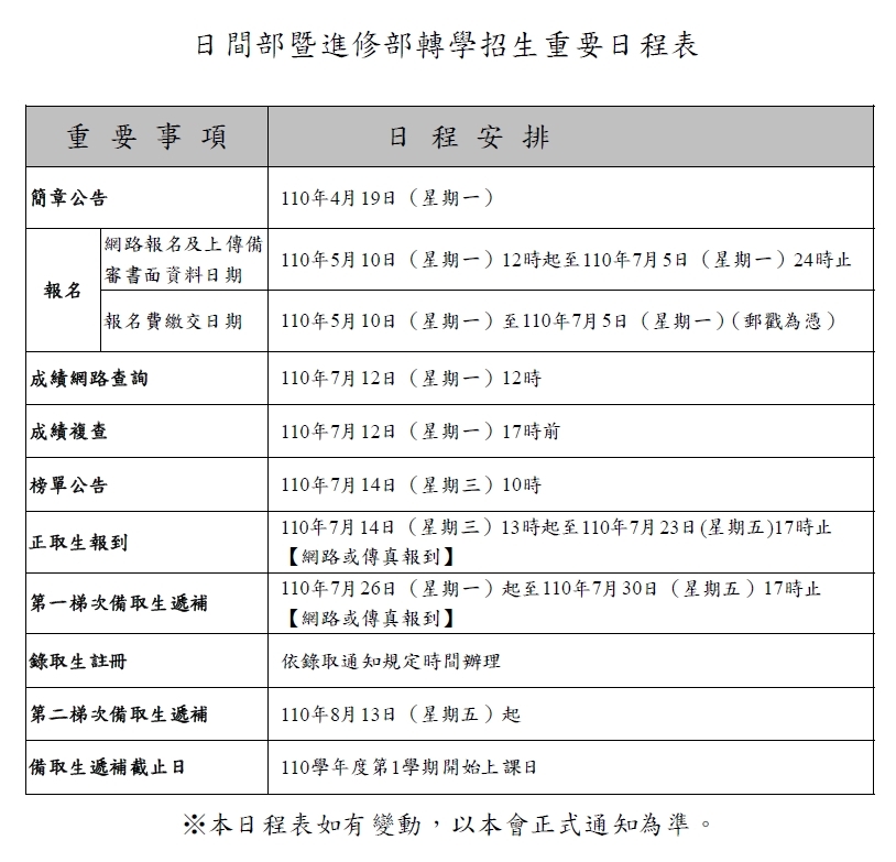 110學年度第1學期日間部暨進修部轉學考招生簡章暨報名網址